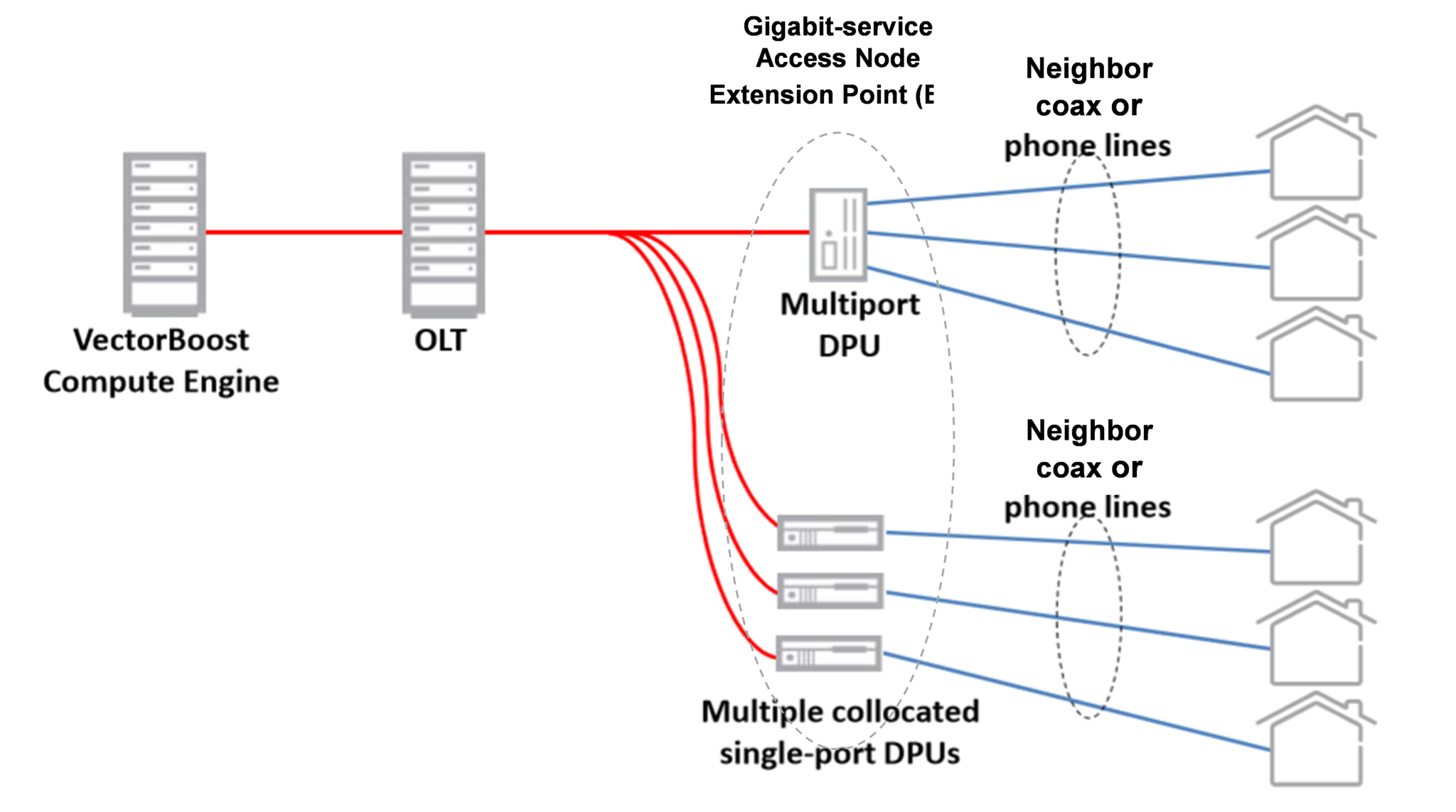 GiGAWire™ (G.hn Access) – HomeGrid Forum