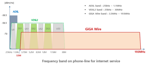 GiGAWire™ (G.hn Access) – HomeGrid Forum