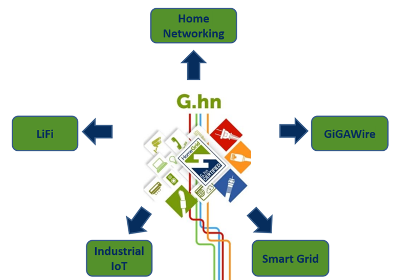 Solutions – HomeGrid Forum