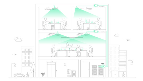 Broadband connectivity through light with LiFi – HomeGrid Forum